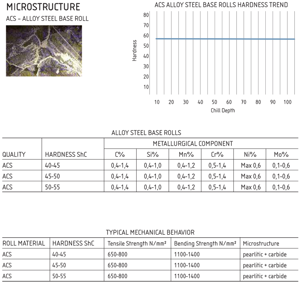 Alloy Steel Base Rolls - Gamma Rolls